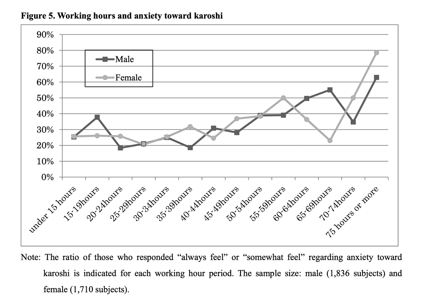เกณฑ์วินิจฉัยโรค Karoshi | สมาคมโรคจากการประกอบอาชีพและสิ่งแวดล้อมแห่ง ...