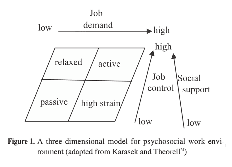 เกณฑ์วินิจฉัยโรค Karoshi | สมาคมโรคจากการประกอบอาชีพและสิ่งแวดล้อมแห่ง ...